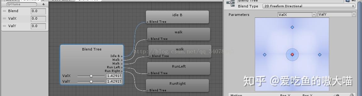 Unity动画之Blend Tree（混合树） - 知乎