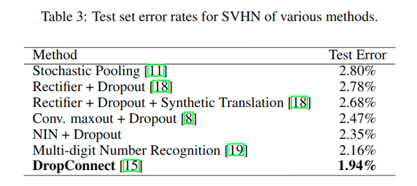 【论文解读+代码实战】CNN深度卷积神经网络-Network in Network - 知乎