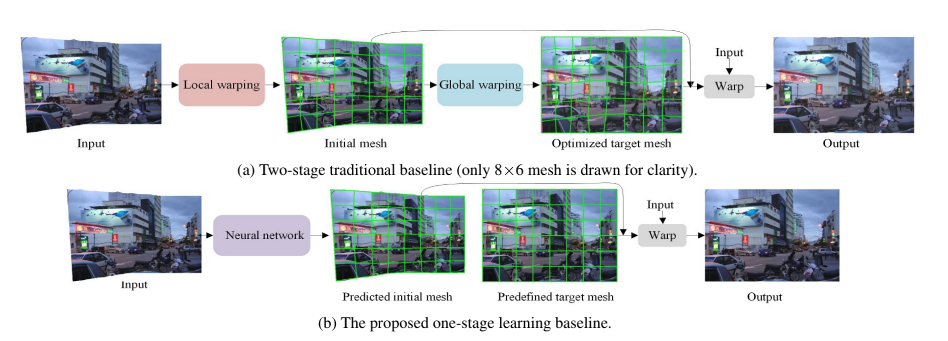 [论文精读]Deep Rectangling for Image Stitching: A Learning Baseline - 知乎