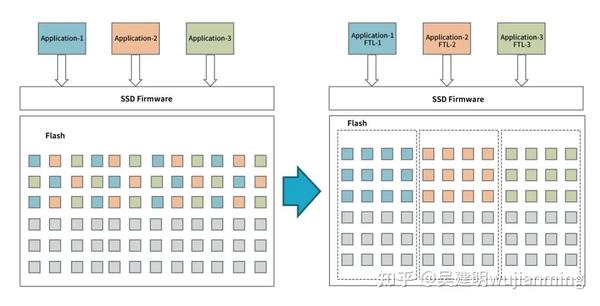 自动驾驶- SSD/ZNS技术分析 - 知乎