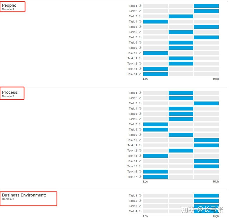 基础了解：PMP报考条件是什么？PMP考试简短解析 - 知乎