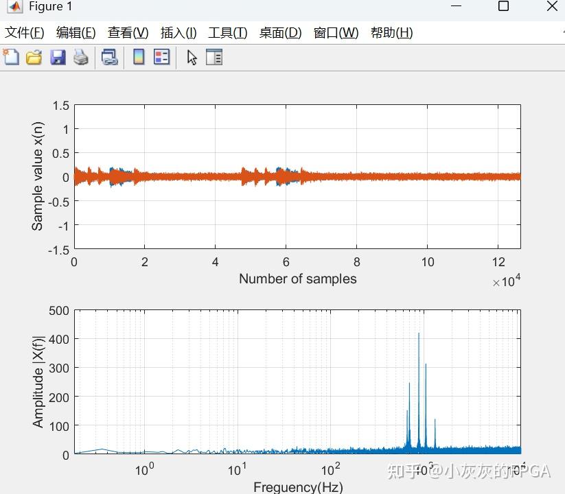 FIR滤波器系列：Matlab音频信号的FIR滤波处理 - 知乎