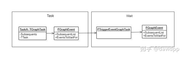 UE并发-TaskGraph的实现和用法 - 知乎