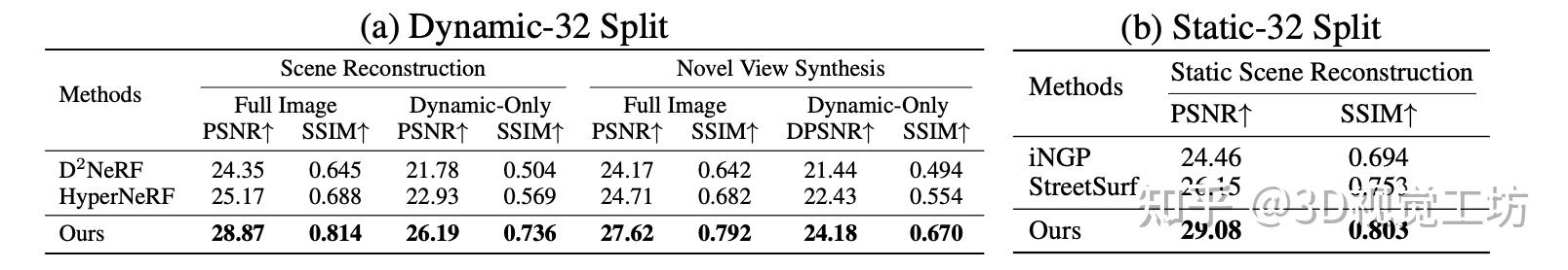 英伟达最新开源｜EmerNeRF:全面基于NeRF的自动驾驶仿真框架，无需分割 - 知乎