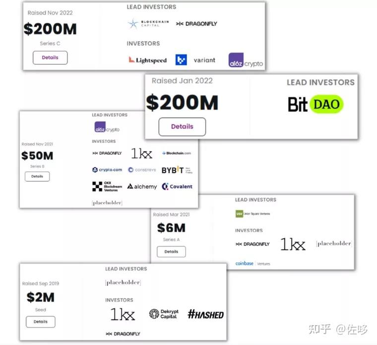 三分钟带你了解即将发币的zkSync - 知乎