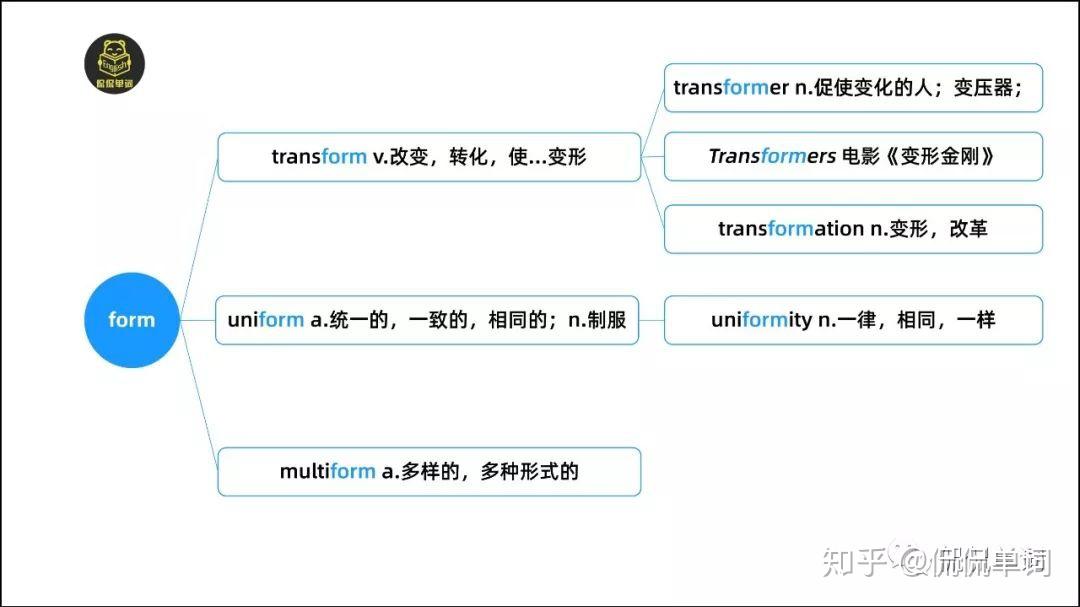 【侃侃单词】词根词缀记单词-form - 知乎