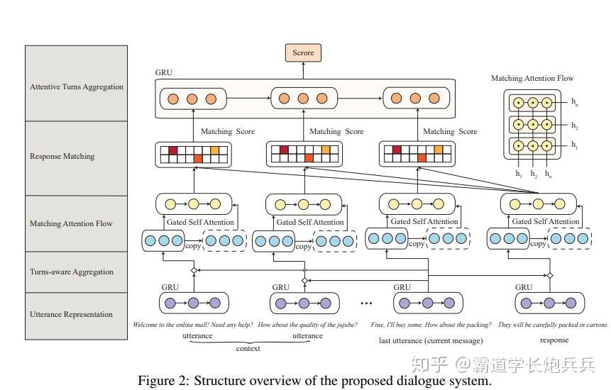多轮对话检索模型汇总（持续更新） - 知乎