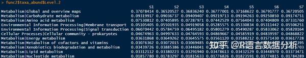 Tax4Fun2分析：基于16S数据预测微生物群落的功能（R语言一句代码搞定） - 知乎