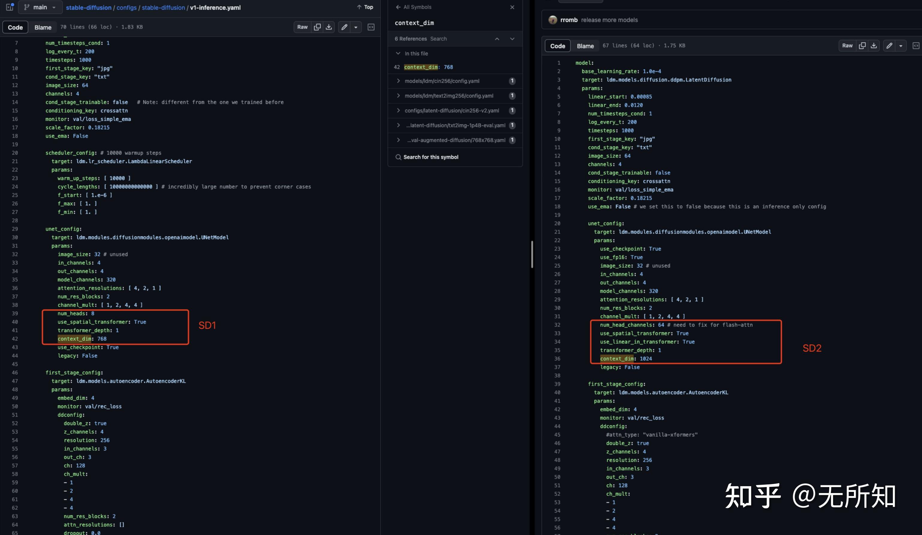 【stable-diffusion企业级教程07】Stable-Diffusion模型结构详解！ - 知乎
