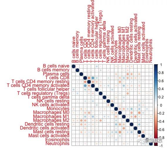 RNA-seq可视化，教你快速入门测序结果分析！ - 知乎