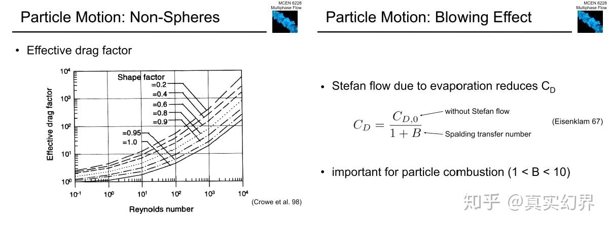 Basset-Boussinesq-Oseen Equation - 知乎