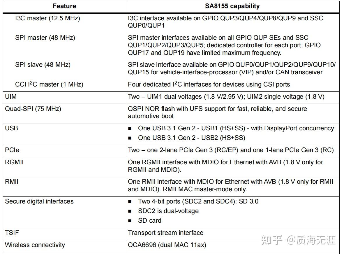 高通SA8155原理图和特性介绍（1） - 知乎