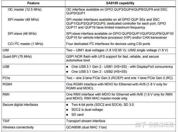 高通SA8155原理图和特性介绍（1） - 知乎