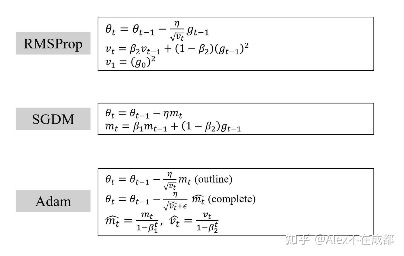 大模型训练中的 fp32/fp16/bf16、混合精度、训练溢出 - 知乎