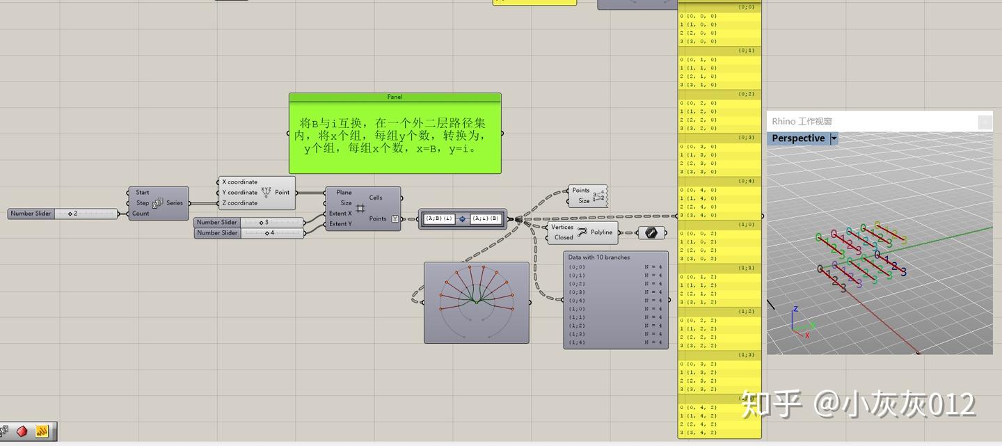 grasshopper数据结构研究与pathmapper总结 - 知乎