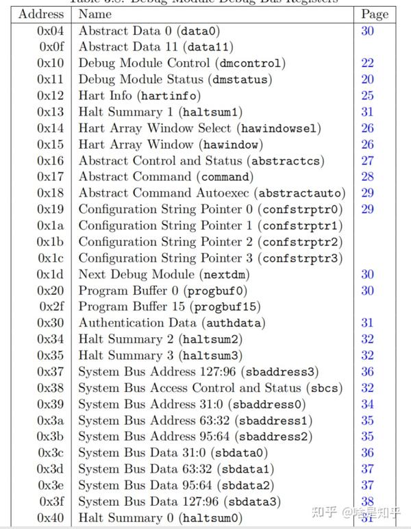 RISC-V debug 总结 - 知乎