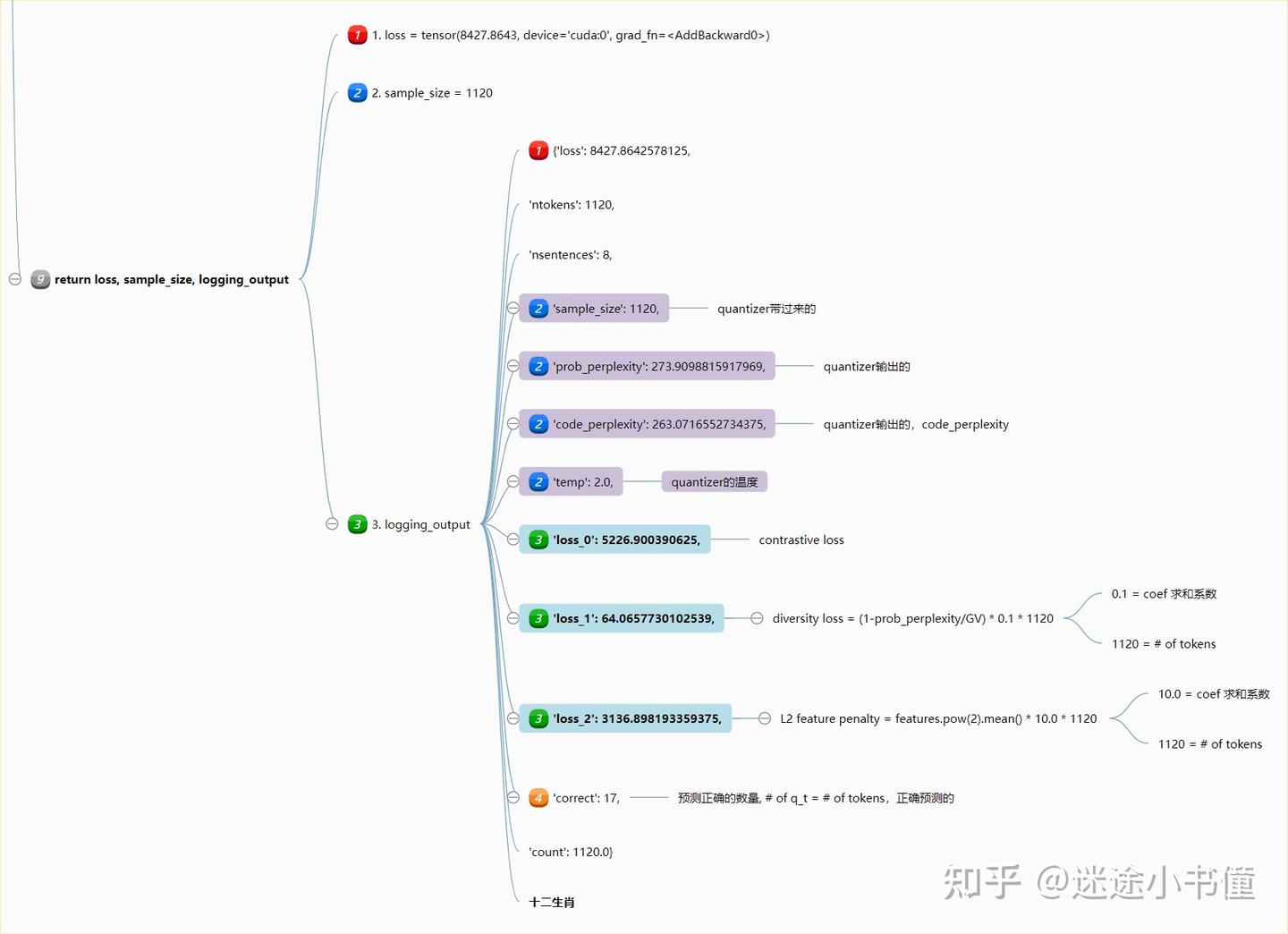 [细读经典]wav2vec2-一个基于自学习的语音表示方法-4-model forward - 知乎