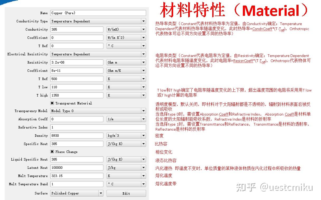 FloTherm学习简单总结 - 知乎