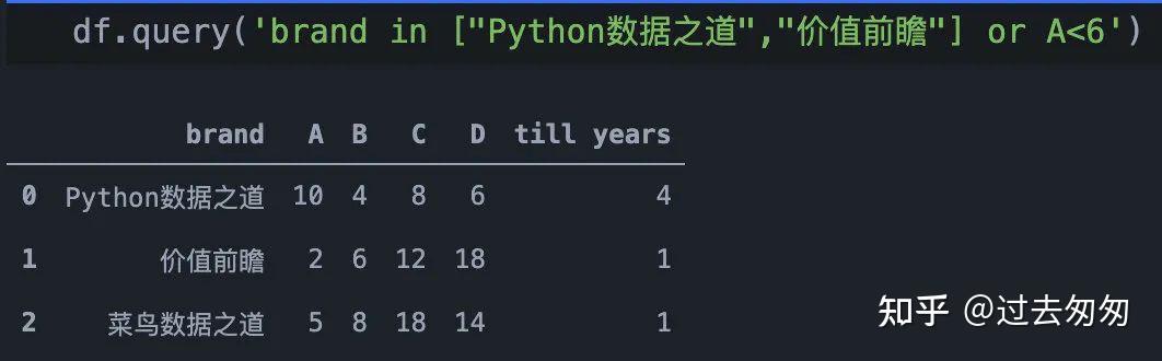 Pandas-query 函数 - 知乎