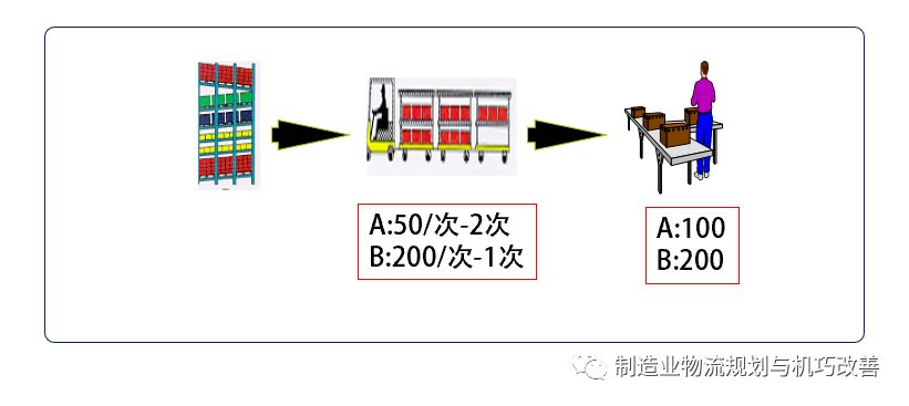 精益物流系统——“PFEP”规划与应用总结！ - 知乎