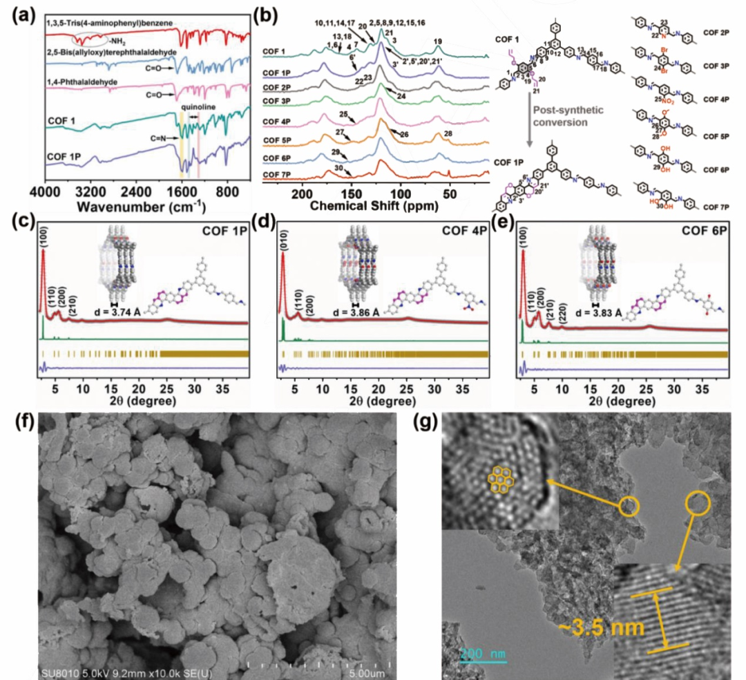 马胜前教授与华北电力大学王祥科教授团队合作Angew：调控多组分COFs中局部电荷分布在光催化提取铀中的新突破 - 知乎