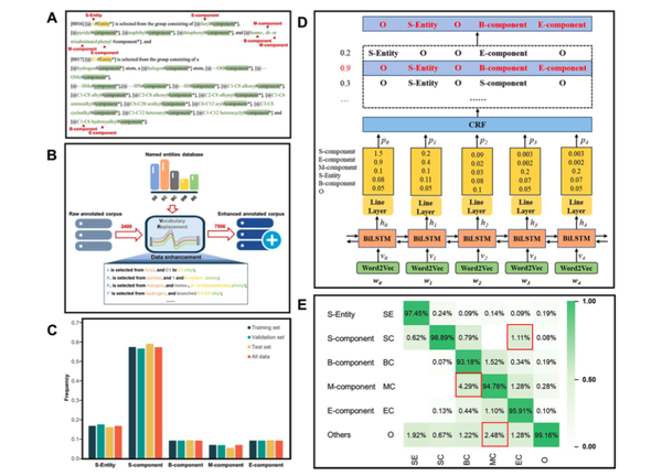 Brief. Bioinform. | CIRS：自动提取专利信息，重建近药空间 - 知乎