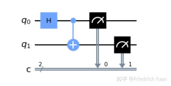 Qiskit随笔（2）——可视化 - 知乎
