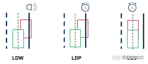 LKA系列（一）：LKA系统简介 - 知乎