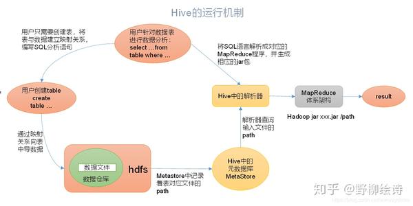 Hive介绍 - 知乎