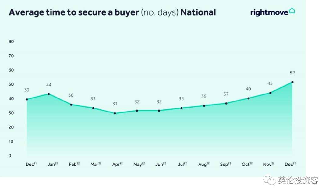 Rightmove最新发布，2023英国房价数据来了 - 知乎