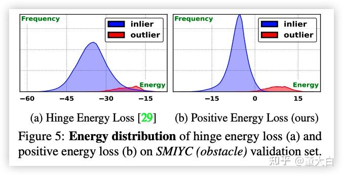 Residual Pattern Learning for Pixel-wise Out-of-Distribution Detection in Semantic Segmentation ...