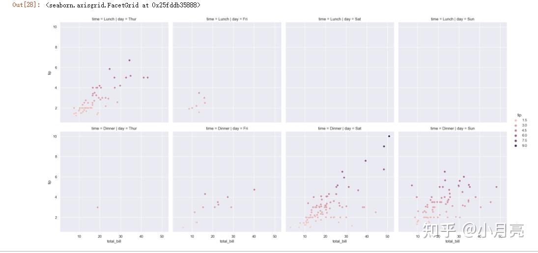Pythons数据可视化之seaborn绘图 知乎