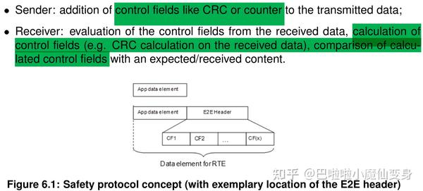 [SW 学习笔记-1] E2E 保护-基本概念 - 知乎