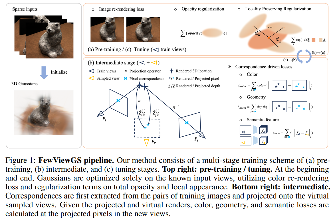 NeRF/3DGS&Beyond11.8（GVKF，反射感知NeRF，GS2Pose，3DGS-CD，MVSplat360 ...