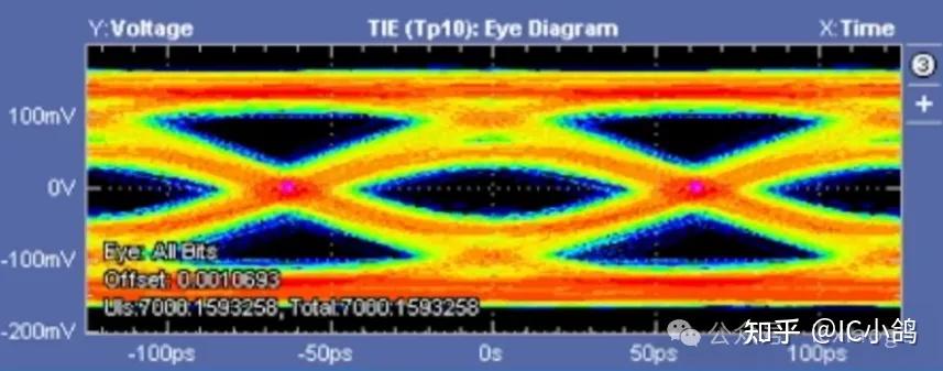 PCIe 物理层_CTLE（continuous time linear equalizer） - 知乎