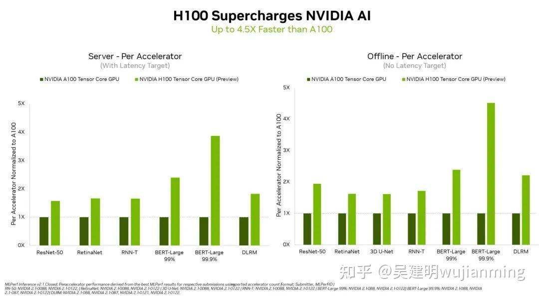 GPU性能到制程工艺技术 - 知乎