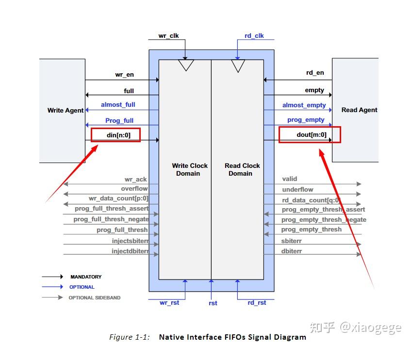 fifo_generator v13.2 - 知乎