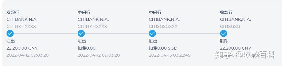 详解外贸收款中Swift汇款的汇款跟踪功能 - 知乎