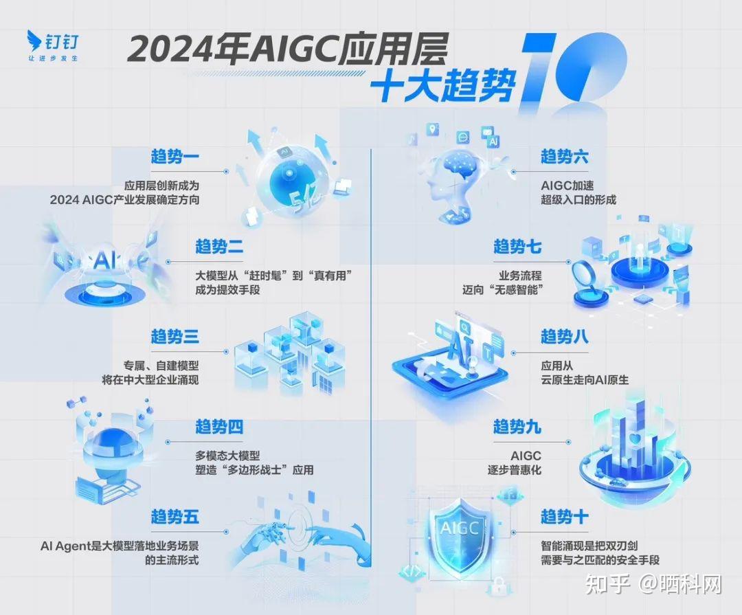 邬贺铨院士作序，2024 AIGC应用层十大趋势来了 - 知乎