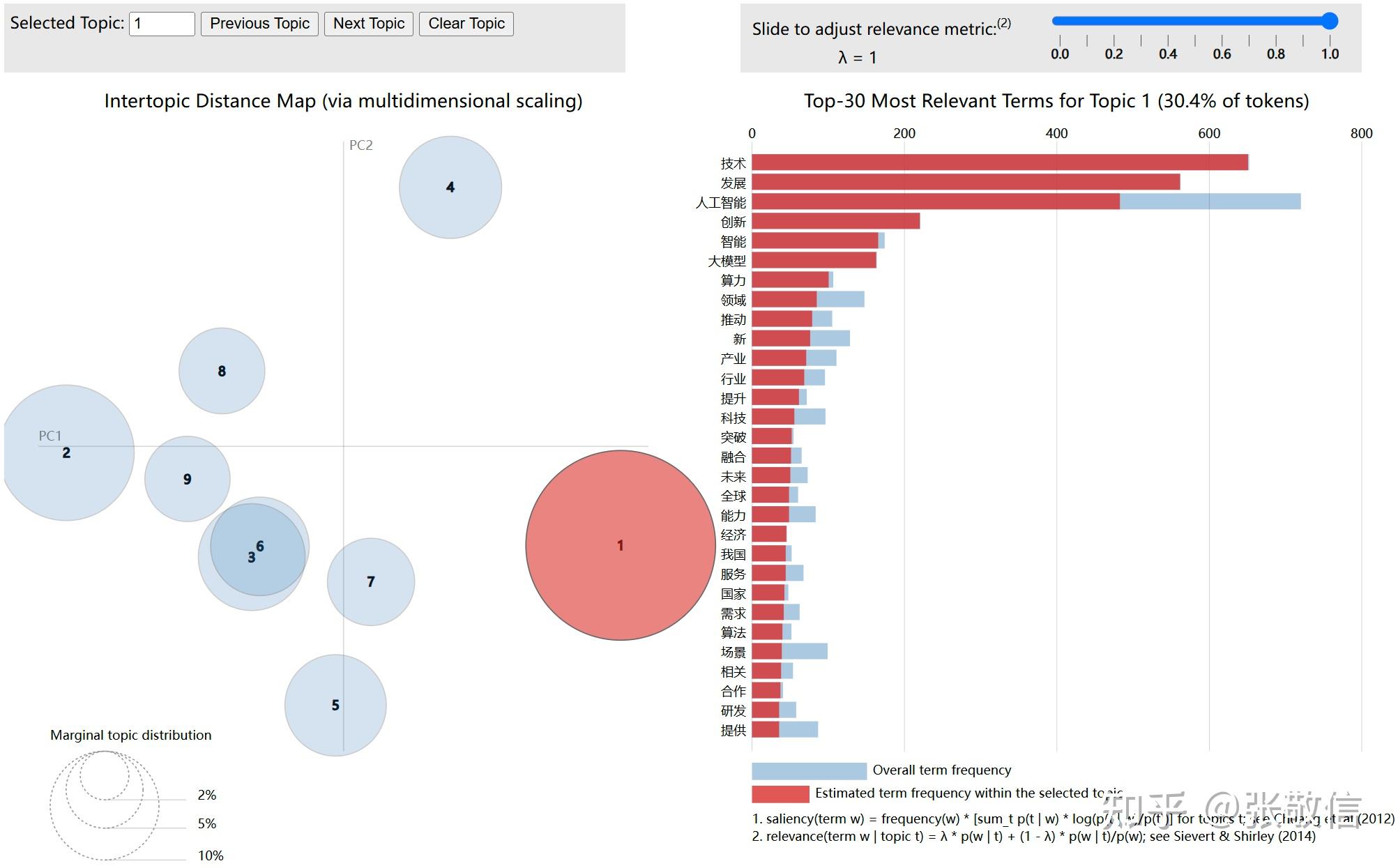 【R-mlr3新书节选】文本分析案例III：LDA主题模型 - 知乎