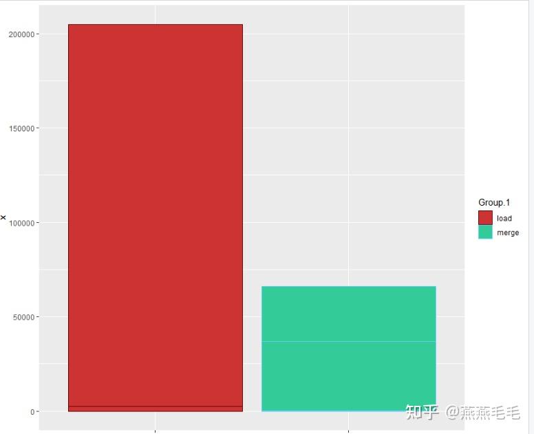 关于ggplot颜色设定（主要自己设定及颜色网址） 知乎
