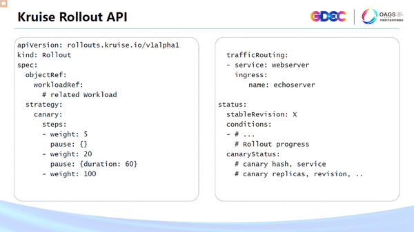 Kruise Rollout：灵活可插拔的渐进式发布框架 - 知乎