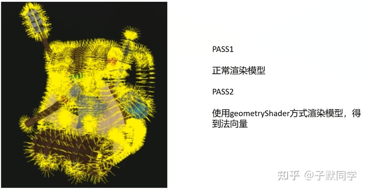 OpenGL GeometryShader原理与绘制法线 - 知乎