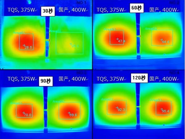 石英红外线辐射器升温特性实验 - 知乎