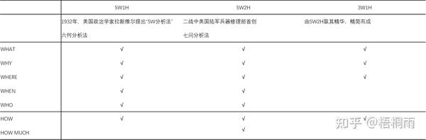 每天一个小模型 - 3W1H - 知乎