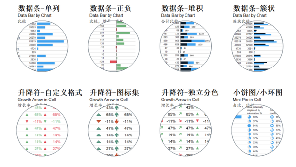 Excel图表插件推荐：tusimple bi - 知乎
