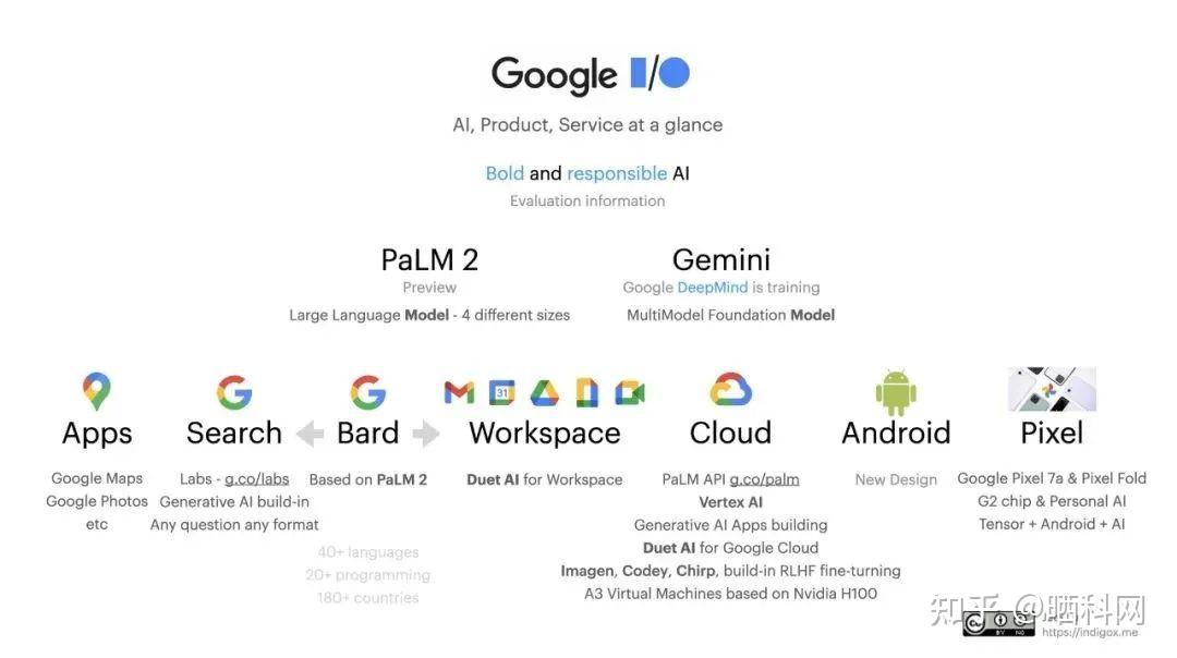 与 GPT-4 对打！谷歌推出新模型PaLM 2 - 知乎