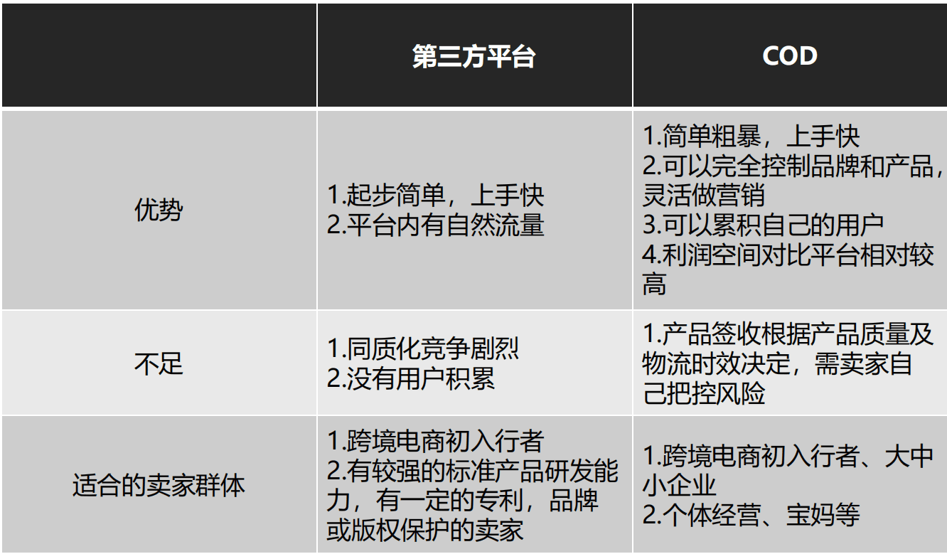 什么是COD？跨境电商新玩法！（Facebook投放） - 知乎