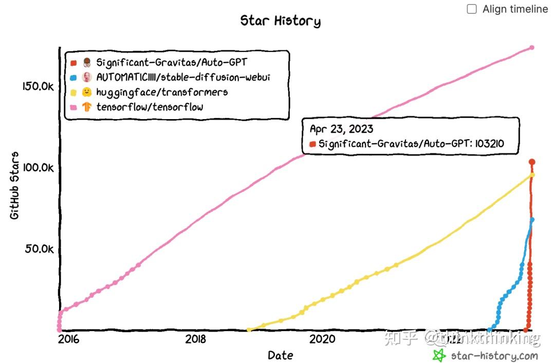 NexusGPT——目前为止看到的最有创意的Autonomous Agents类项目！附该领域进展概览 - 知乎