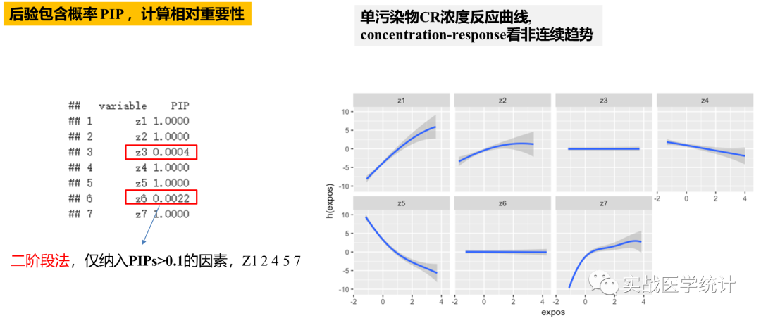 混合物分析新思路：BKMR套路解析 - 知乎